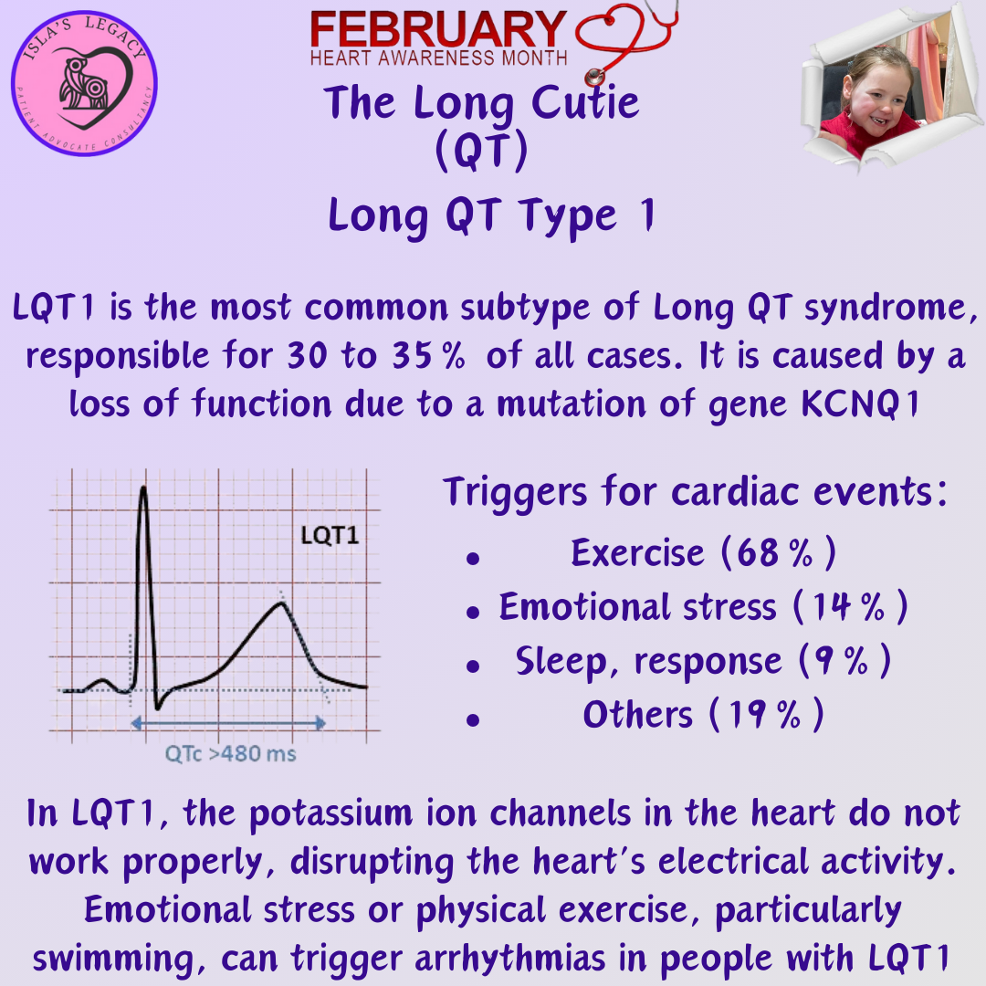 Long QT Type 1 – The Long Cutie