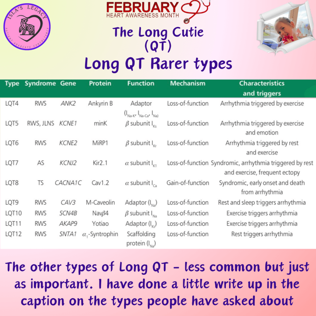 Rarer Long QT Types – The Long Cutie