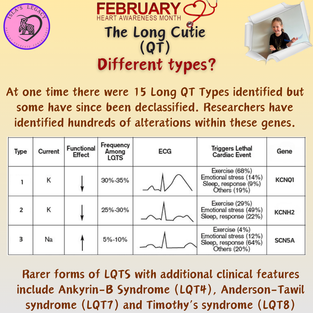 Types of Long QT – The Long Cutie
